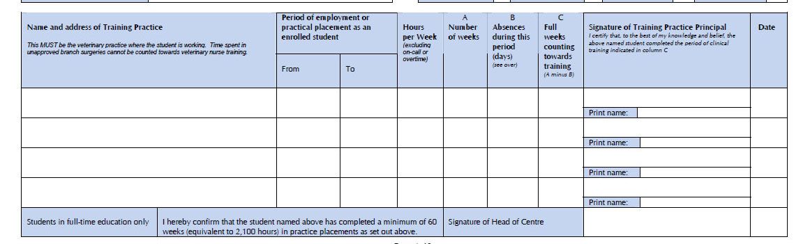 Completing Your Record of Veterinary Nurse Training - CAW Blog