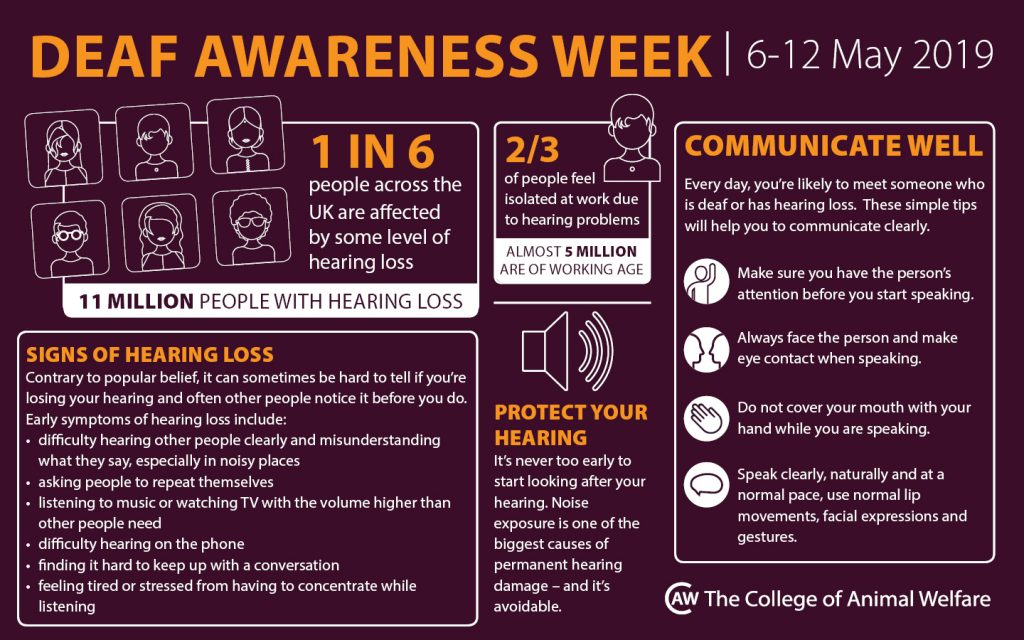 Deaf Awareness Week 2019 - CAW Blog