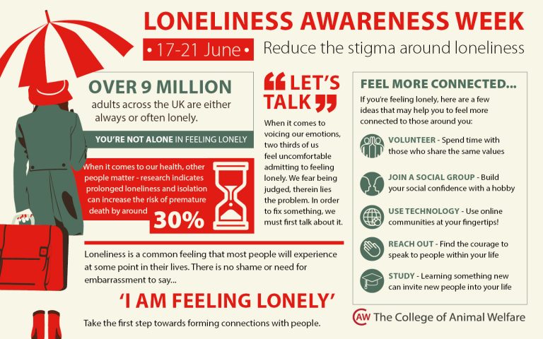 Loneliness Awareness Day - CAW Blog